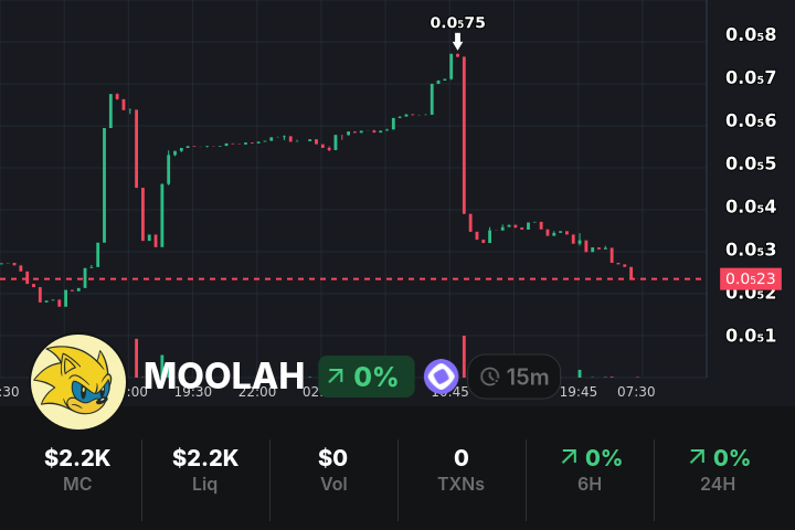 MOOLAH Price Today ($0.0₅19 | MC $1.9K) – Meme Coin Live Chart on MONAD ...